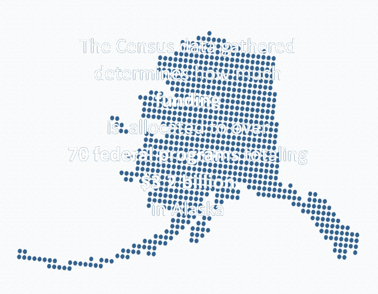 Get Counted in the 2020 Census - ANCSA Regional Association